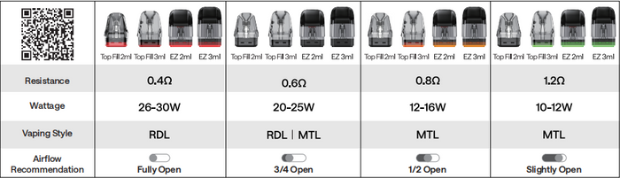 OXVA Tutorial - How To Fix Short or Open Circuit on Pod Device? – OXVA ...