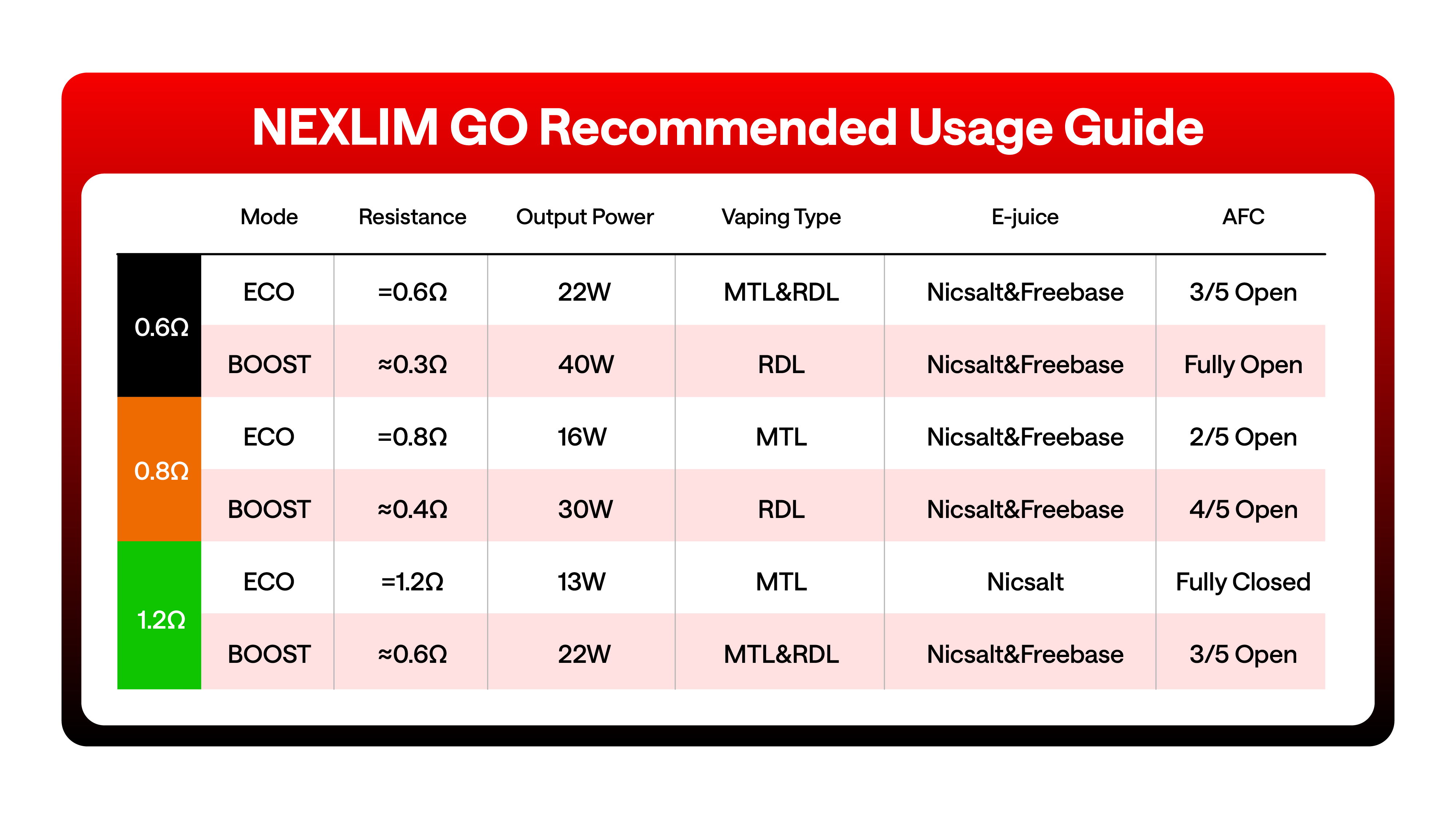 NeXLIM GO – OXVA STORE